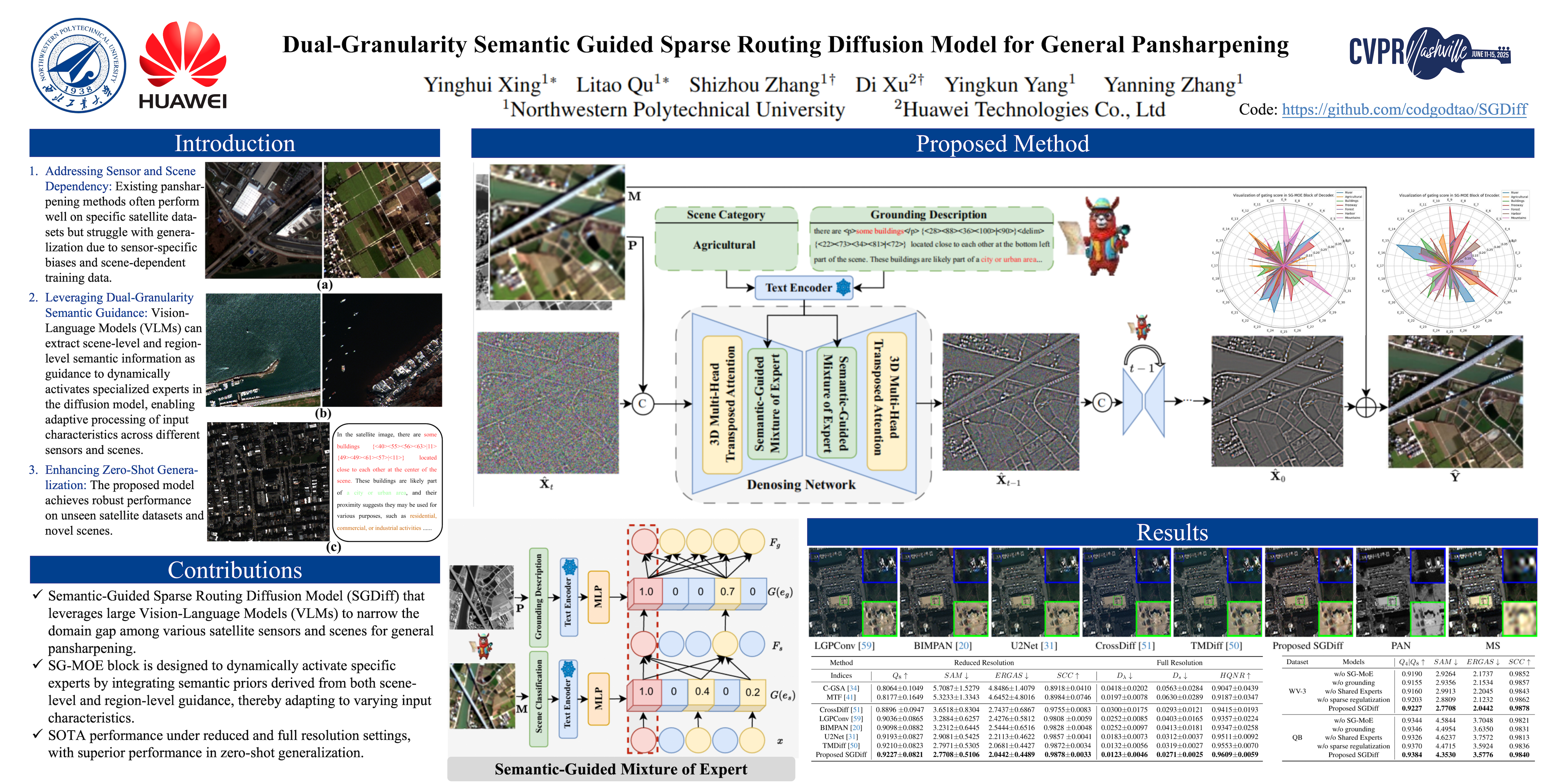 CVPR Poster Dual-Granularity Semantic Guided Sparse Routing Diffusion ...
